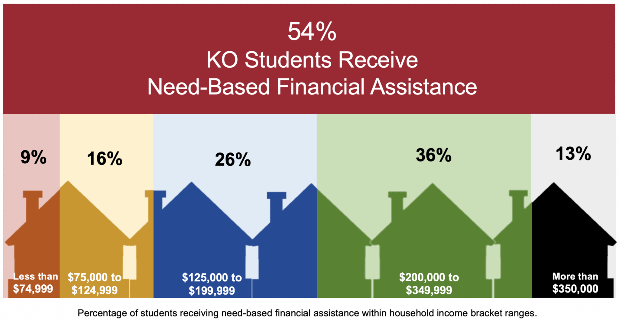 Tuition and affordability at Kingswood Oxford private day school