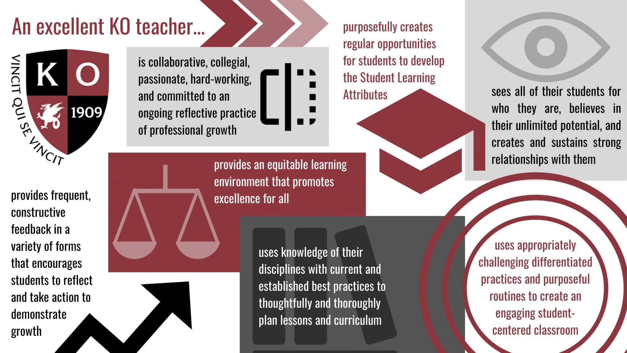 Career Opportunities at Kingswood Oxford, a private school