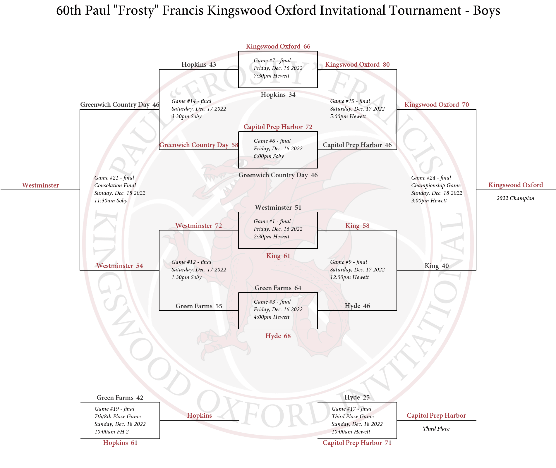 KIT Tournament - Kingswood Oxford