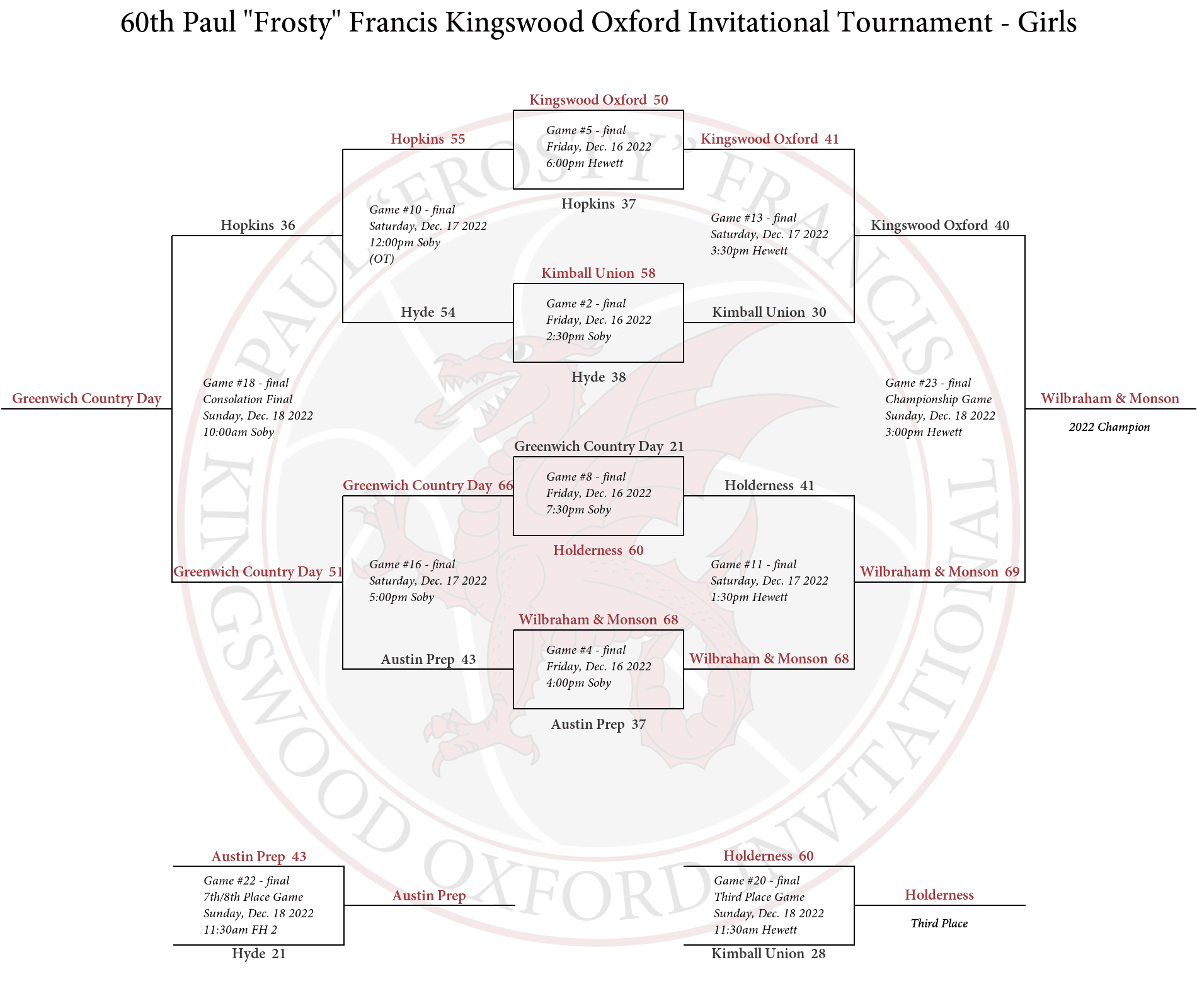 KIT Tournament - Kingswood Oxford