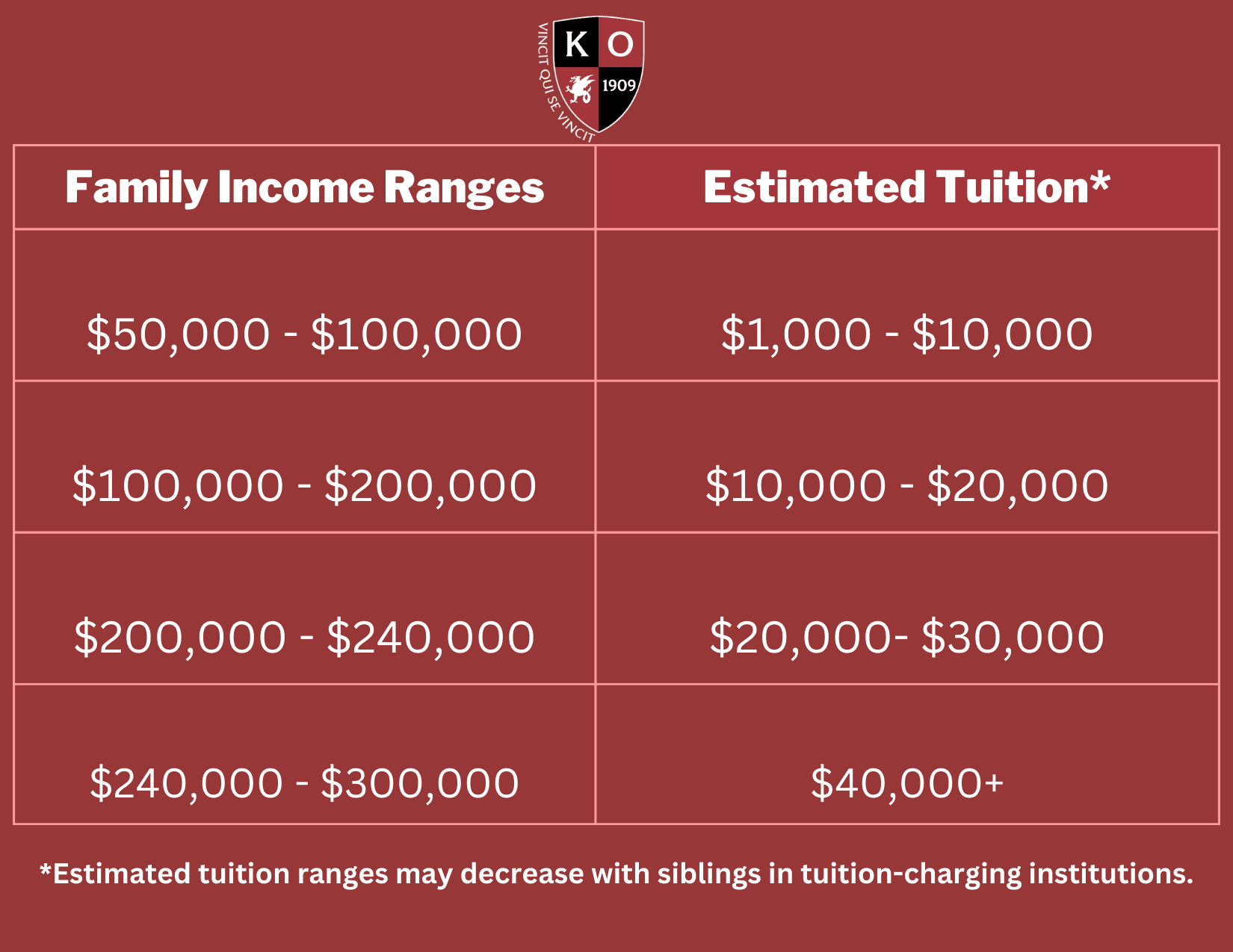Tuition & Affordability - Kingswood Oxford