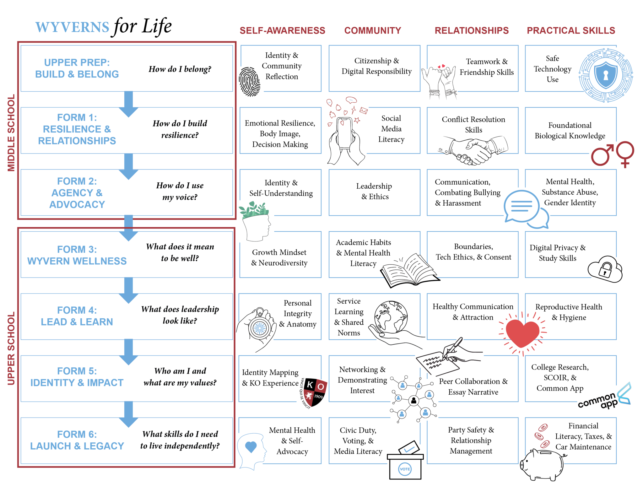 Student Wellness - Kingswood Oxford, a private day school